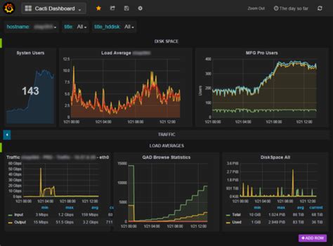 Cereustransporter Export Cacti Data To Timeseries Databases