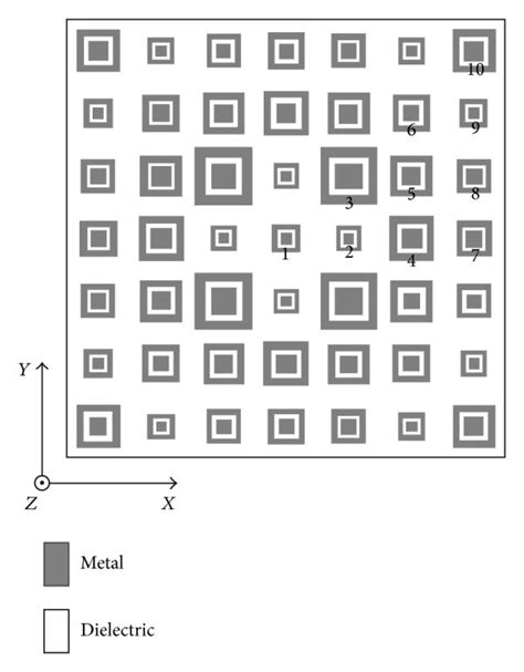 The Configuration Of The Microstrip Reflectarray Antenna A Side View Download Scientific