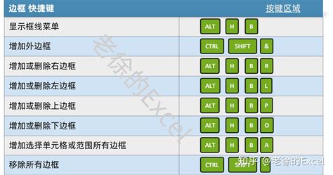 239个excel快捷键大全，太精致了值得收藏 知乎