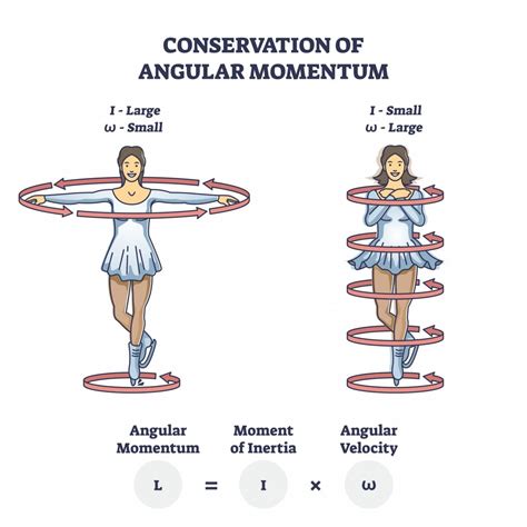 What Is Angular Momentum Scienceabc