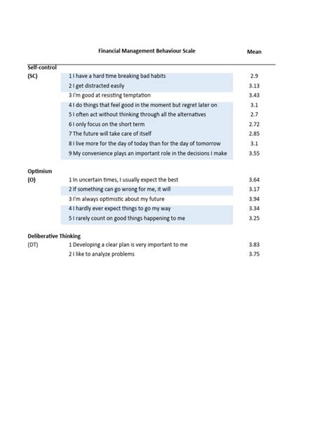 Financial Management Behavior Pdf Credit Finance And Money Management