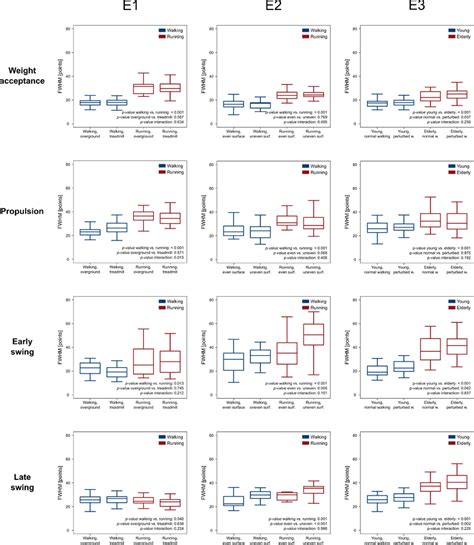 Fig S Full Width At Half Maximum Of Motor Primitives Not Shown In Download Scientific