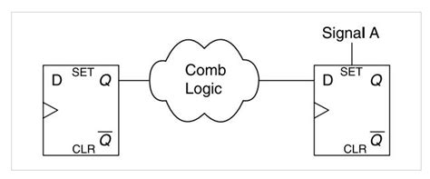 Reset Considerations For Fpga Designs