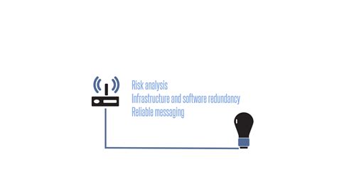 Composite Ui For Service Oriented Systems Fallacies Part I