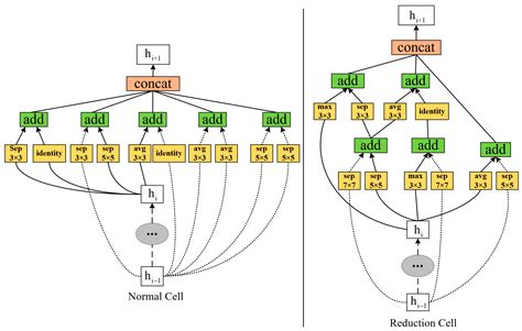 Robust Zero Watermarking Algorithm For Medical Images Based On Improved Nasnet Mobile And Dct