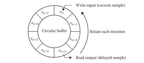 017 Fpga Mono Delay Rtl Audio Lab