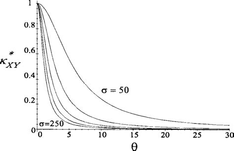 Normalized Lateral Angular Stiffness Xy 0 Download Scientific Diagram Normalized Lateral Angular Stiffness Xy 0 Download Scientific Diagram