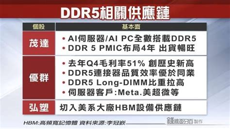 3217 優群 Ddr5及pcb供應鏈😇｜cmoney 股市爆料同學會
