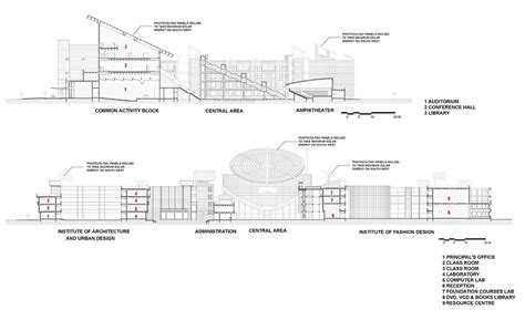 Raj Rewal Ideology And Philosophy Rtf Rethinking The Future