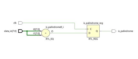 100daysofrtl 100daysofrtl Rtldesign Digitalcircuit Verilog Systemverilog Fpga Github