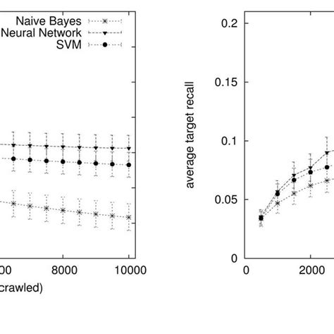 Comparing Classification Schemes From 31 A Average Harvest Rate
