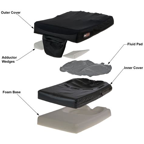 Jay X2 Cushion Adductor Wedges Pair Jay Cushions