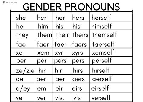 Gender Pronouns List And Definitions