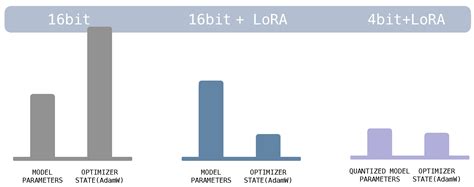 Lte