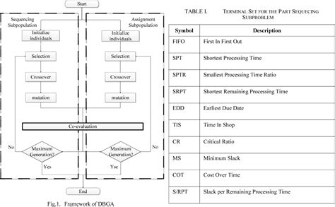 Table I From A Grouping Genetic Algorithm For The Intercell Scheduling