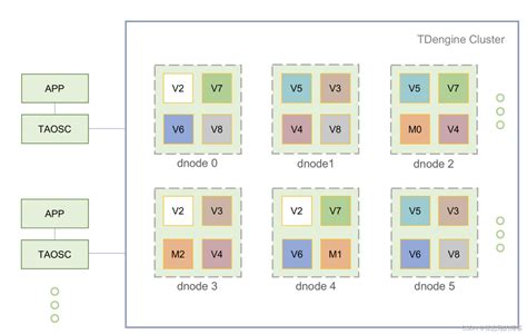 Tdengine 深入解析缓存技术tdengine 缓存 Csdn博客