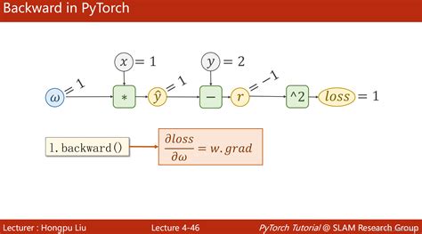 深度学习day04 反向传播 反向传播 复合函数的链式求导 Csdn博客