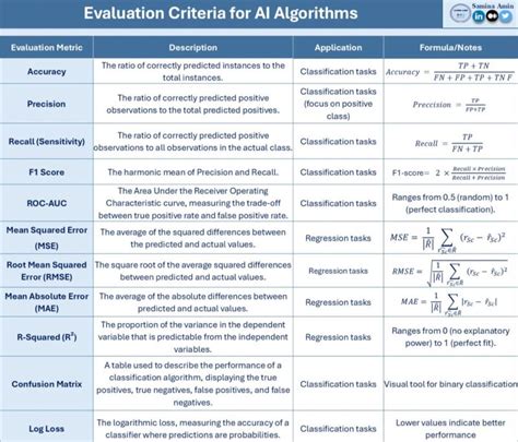 Wael Dammak Phd On Linkedin Phd Phdlife Phdthesis Academics