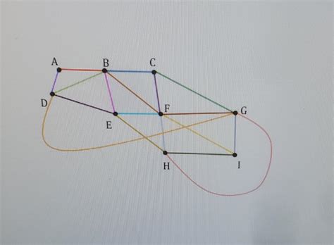 Solved 4 How Many Paths Are There From Vertex A To Vertex I