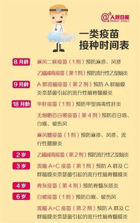 4 25全国儿童预防接种日最新最全的疫苗接种时间表 全程导医网