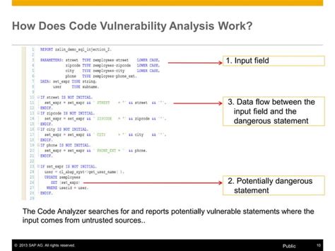 Sap Netweaver Application Server Add On For Code Vulnerability Analysis Overview Ppt