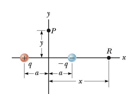 Physics II B05 Hc22apcs2
