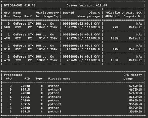 How To Clear Gpu Memory Without Kill Pid Stack Overflow