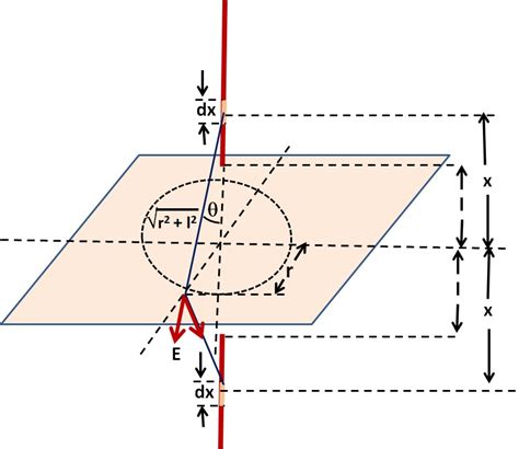 Solutions To I E Irodov Electrodynamics Irodov Problem