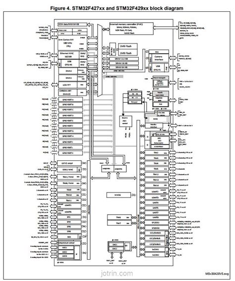 Stm32f427vit6 St 임베디드 프로세서 및 컨트롤러 Jotrin Electronics
