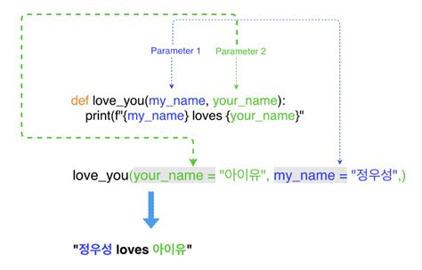 Function Parameters