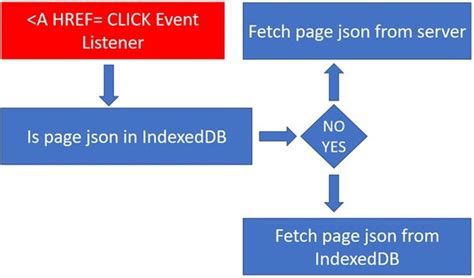 record page hit when spa page transitioning in modern sharepoint sites