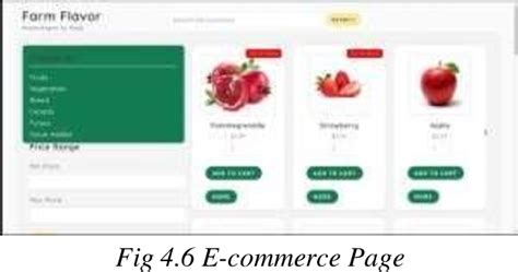 Figure 4 6 From Recipe Recommendation System Based On Ingredients Semantic Scholar