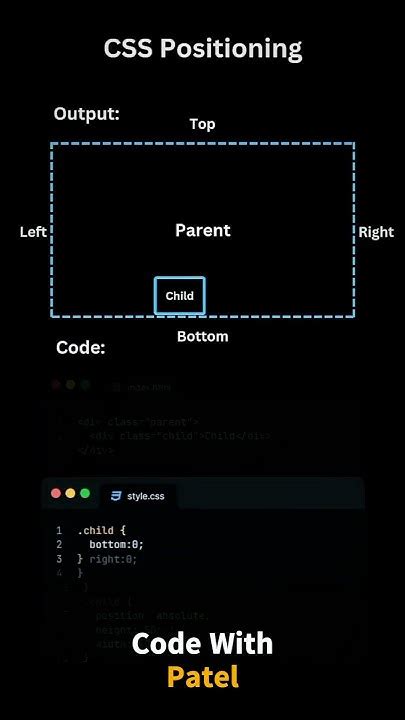 Css Position Property 😍 Csstutorial Cssposition Cssproperties Css3