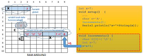 APPUNTI LEZIONI ARDUINO
