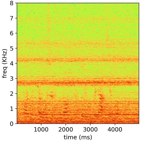 Github Caa Triu Net Demo This Repo Shows Enhanced Speech Of Triu Net And Other Models