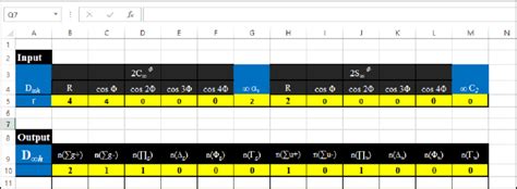 The Input And The Output Data For Solving Example Download Scientific Diagram