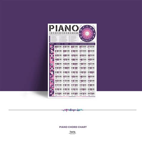 Piano Chord Chart Poster Educational Guide For Keyboard Illustrated