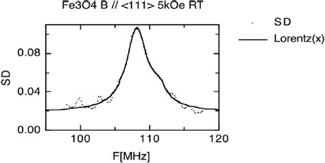 Spectral Density Sd For B Fe 3 O 4 At 5 Koe And Rt With A Best Fit Download Scientific
