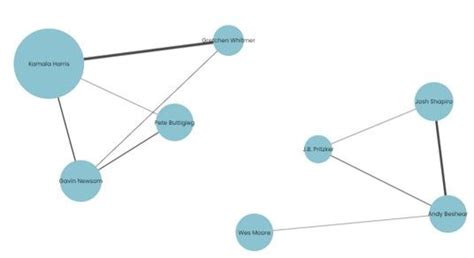Michael Edwards On Linkedin What Can Data Modeling Reveal About The