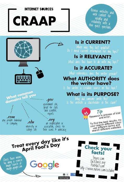 Evaluating Sources Engl 1310 College Writing I Guides At