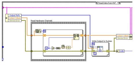 Implementing A Custom Device — Veristand Custom Device Handbook 100