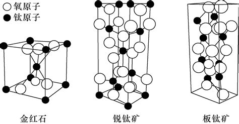 应用激光拉曼光谱鉴别桂中铝土矿tio2同质异象矿物 参考网