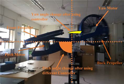 2 Dof Helicopter Model After Using Lqr Controller With Disturbance