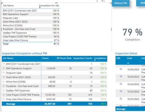 Solved Calculate Total Average Microsoft Fabric Community