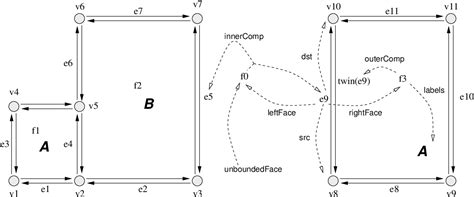 figure 1 from efficient map overlay for safety critical embedded systems semantic scholar