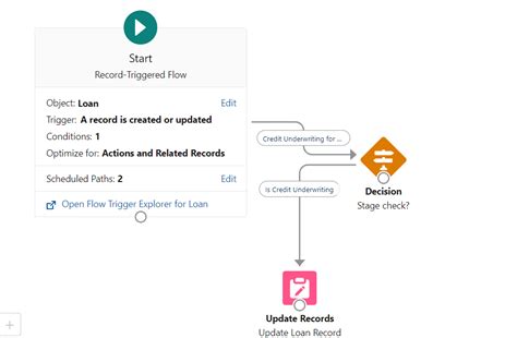 Salesforcedx Time Triggered Flow Is Not Working Like Time Triggered Workflow In Salesforce