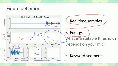 Real Time Voice Activity Detection By Spectral Energy By Matlab Audio Processing By Matlab