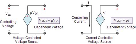 Voltage Source As Independent And Dependent Sources