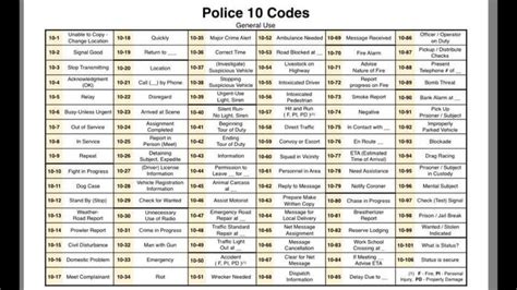 Police Codes Police Code Police Information Police Radio Codes