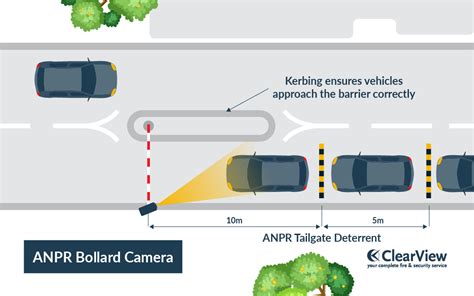 Anpr System Design Tips For High Recognition Rates Clearview